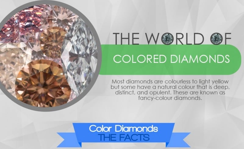 INFOGRAPHIC: Colour diamonds, the facts | Jewellery Focus